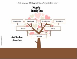 3 Generation Family Tree Generator | All Templates are Free to Customize