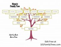 4 Generation Family Tree Template Free to Customize & Print