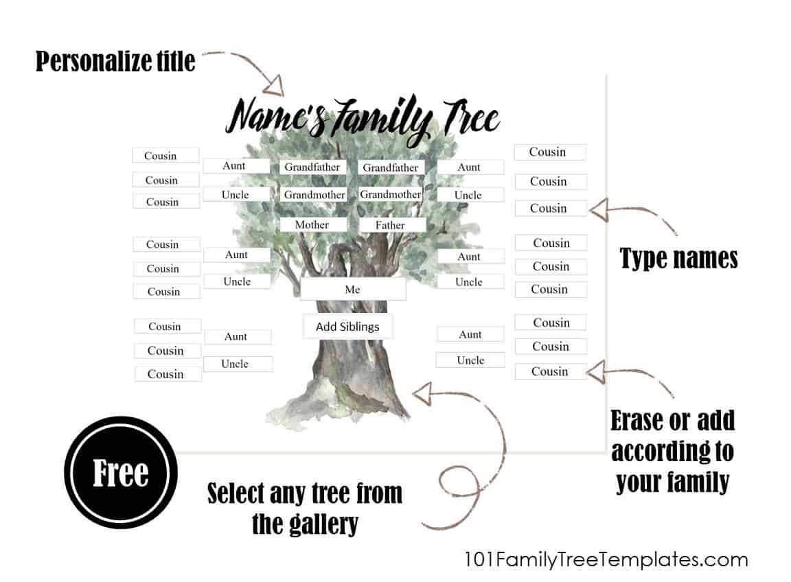 Family Tree With Cousins Template